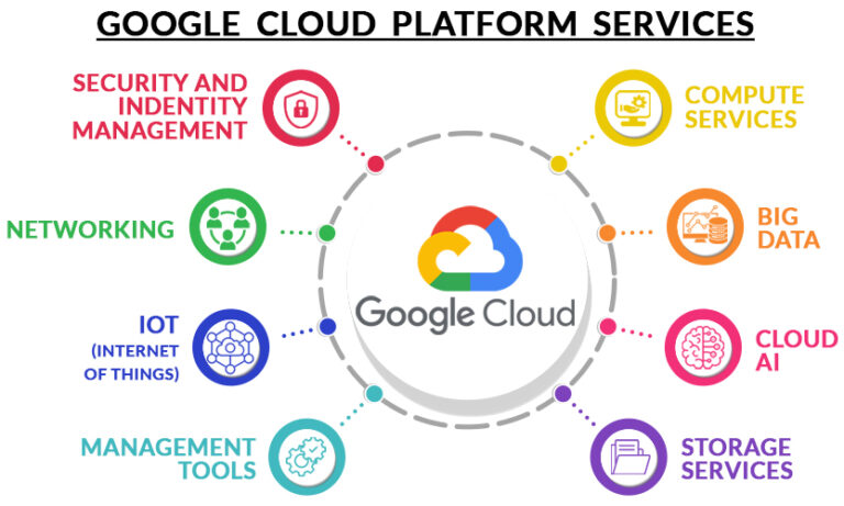Major Cloud Computing Service Providers in USA | SynergisticIT