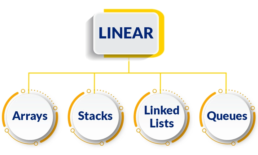 Reason To Learn Data Structures And Algorithms 2023 SynergisticIT