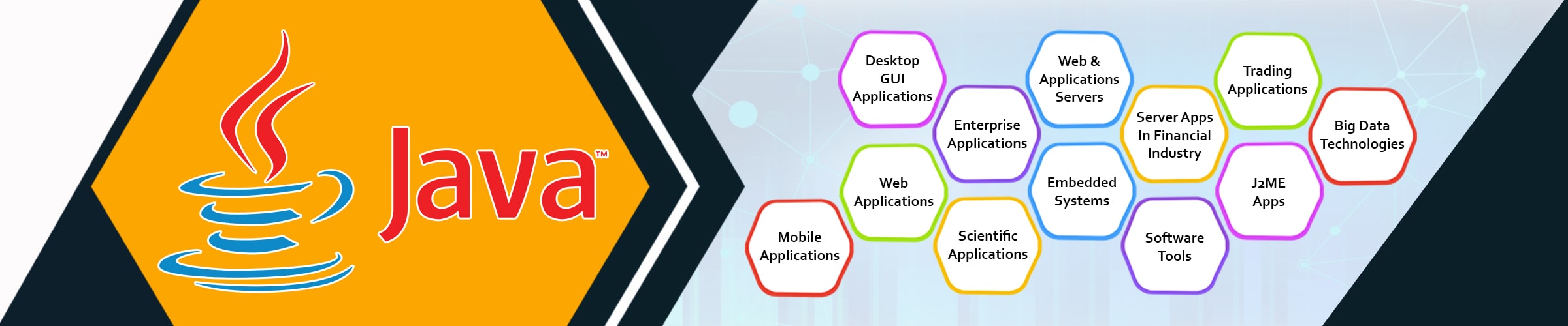 Java Certification Training in Philadelphia | SynergisticIT