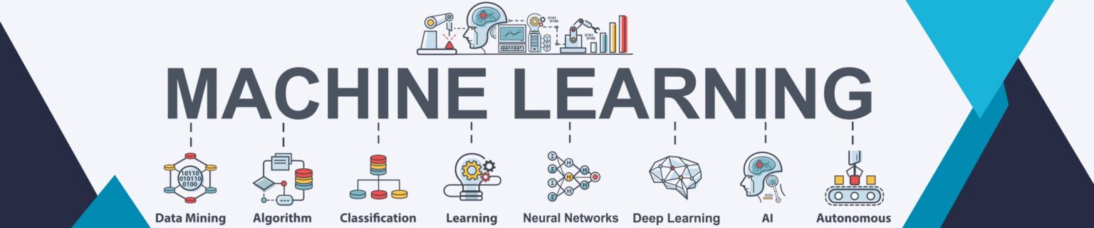 Best Machine Learning Training in Charlotte | SynergisticIT