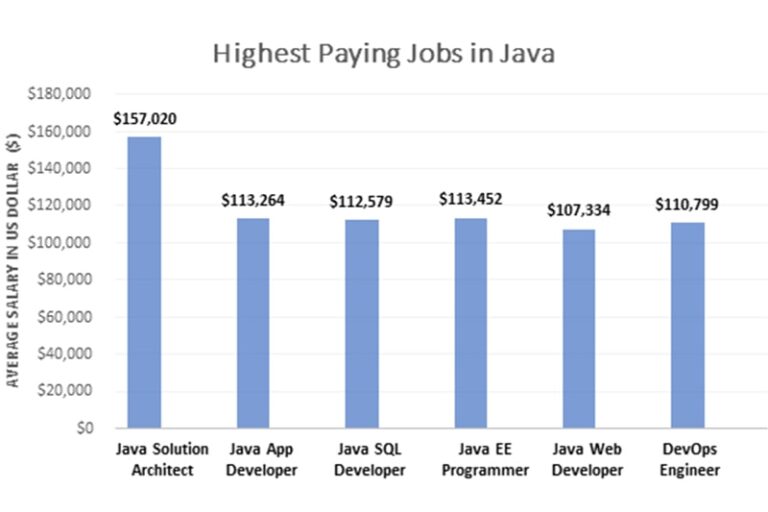 SynergisticIT Presents Data Science Bootcamp in Memphis: Enroll Now