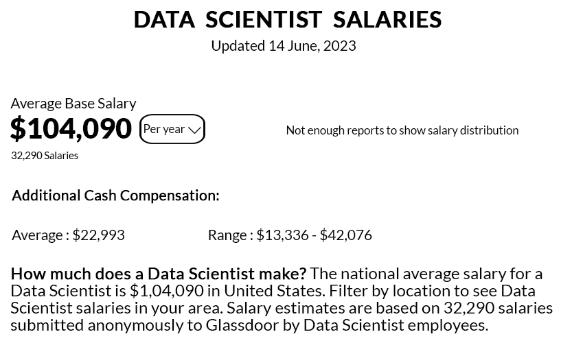Top 10 Highest Paying Tech Jobs in USA | SynergisticIT