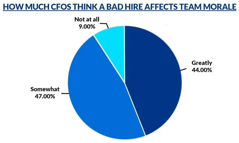 How to hire Genuine and Good Tech Employees!